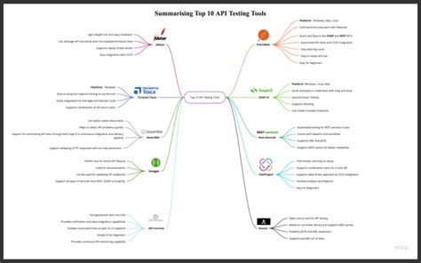 Top 10 Api Testing Tools To Watch In 2020 Synapse Qa