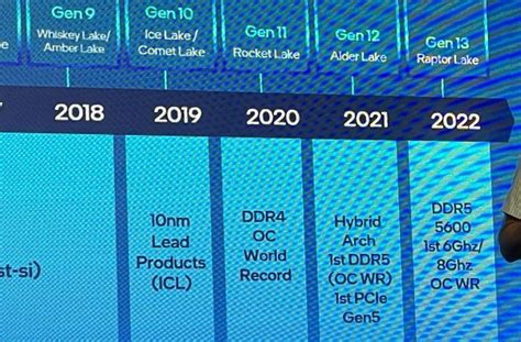 Intel Confirms Raptor Lake Cpu The First With 6ghz At Stock Settings Intel Confirms Raptor Lake Cpu The First With 6ghz At Stock Settings