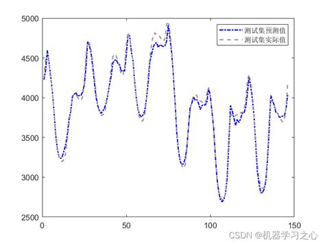 多维时序 matlab实现tpa lstm 时间注意力注意力机制长短期记忆神经网络 多输入单输出 matlab lstm 多维变量输入