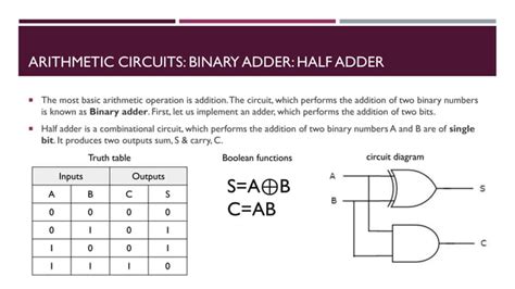 Fybsc It Digital Electronics Unit Iii Chapter Ii Arithmetic Circuits Ppt