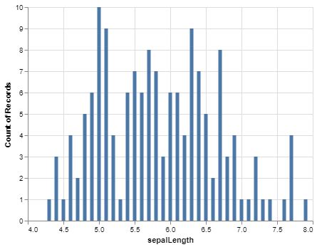 Comment Faire Un Histogramme Simple Avec Altair En Python StackLima