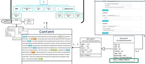 Data Structures Describing The Content Of The Articles Talking About An Download Scientific