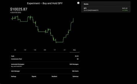Ive Deployed A Chatgpt Generated Algorithmic Trading Strategy Its