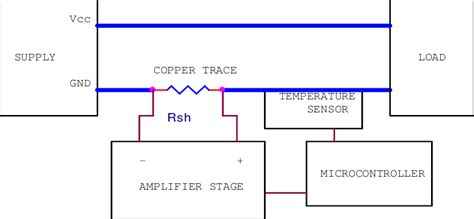 Shunt Resistor Low Side Current Sensing Model Download Scientific Diagram