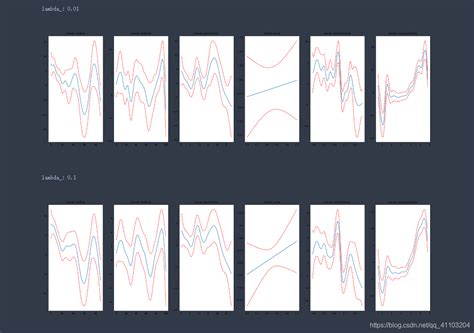 广义可加模型gam在python上的复现pygam Csdn博客 广义可加模型gam在python上的复现pygam Csdn博客