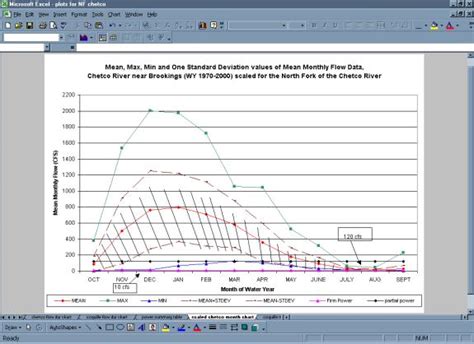 OSU Streamflow Tutorial Power Generation Example Chetco River