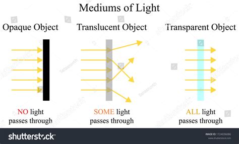 Opaque Objects Images