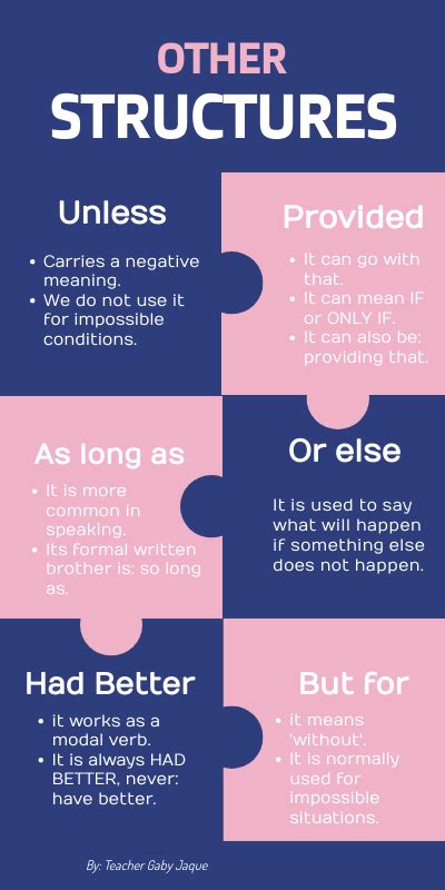 Other Conditional Structures