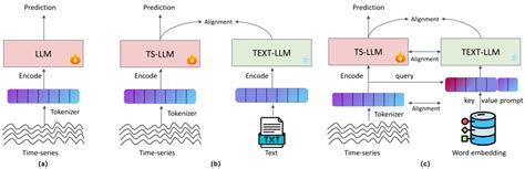 논문 리뷰 Ts Htfa Advancing Time Series Forecasting Via Hierarchical Text Free Alignment With