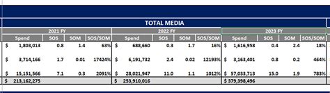 Solved Summing Columns In Table With Multiple Dimensions Microsoft Fabric Community