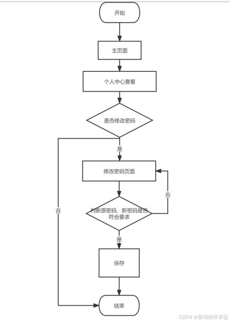 计算机毕业设计springboot基于用户音乐个性化推荐系统 基于springboot的个性化音乐推荐平台 Springboot驱动的用户音乐