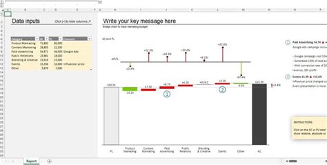 Variance Analysis