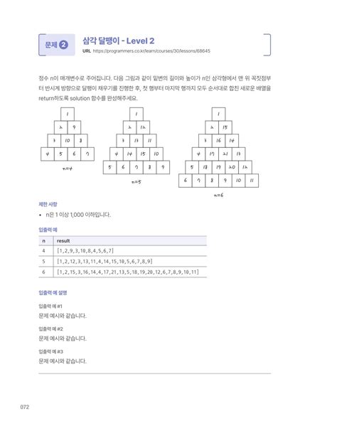 알라딘 미리보기 취업과 이직을 위한 프로그래머스 코딩 테스트 문제 풀이 전략 자바 편 알라딘 미리보기 취업과 이직을 위한 프로그래머스 코딩 테스트 문제 풀이 전략 자바 편