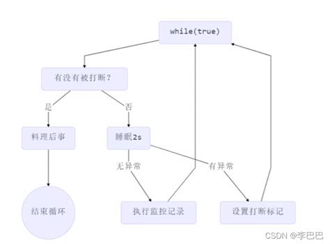 java juc详解 java juc csdn博客