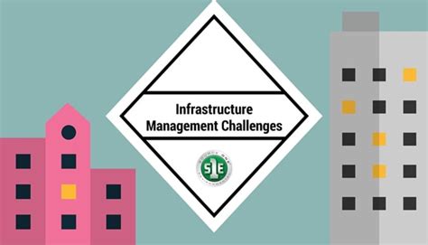 Smart Solutions For Infrastructure Management Challenges Fernco Canada
