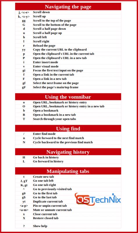 Vimium Helps You To Browse The Web With Vim Keybindings Ostechnix