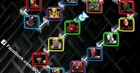 Mcoc Lol Map Abyss Of Legends Rewards 🎁 Contestofchampions
