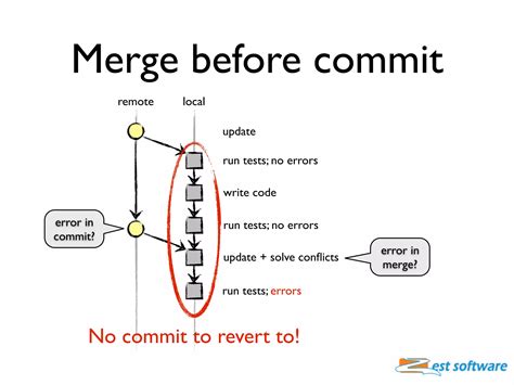 distributed version control systems key web development internet