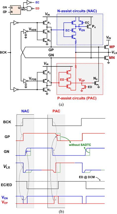 Figure 7 From A Low Switching Noise And High Efficiency Buck Converter Using A Continuous Time