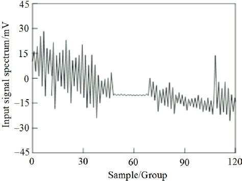 Sequence Diagram Of 120 Group Status Data Download Scientific Diagram
