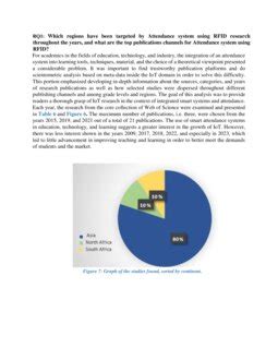 IoT Based Smart Attendance System Using Rfid A Systematic Literature Review DeepAI