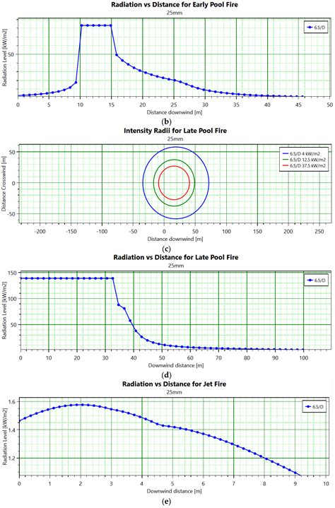 Optimized Machine Learning Model For Fire Consequence Prediction
