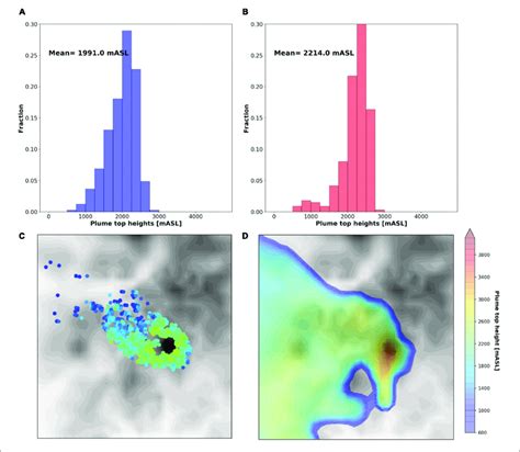 Multi Angle Imaging Spectroradiometer Misr Derived Ac Vs