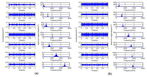 Gmpso Vmd Algorithm And Its Application To Rolling Bearing Fault Feature Extraction