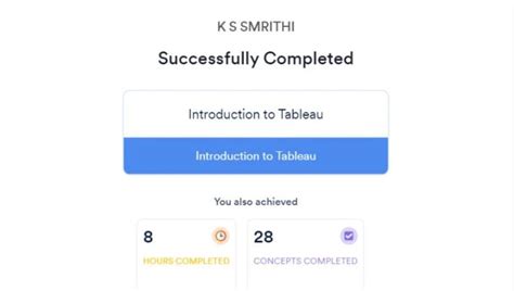 K S Smrithi On Linkedin Happy To Announce I Have Successfully