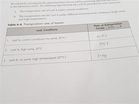 Solved LAB Data Presentation And Analysis Now You Will Chegg