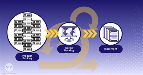 Essential Guide 3 Scrum Artifacts Every Agile Team Must Master