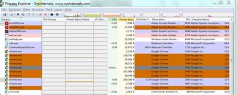 How To Create A Lag Year Variable In Amazon Athena Environment Using Sql Stack Overflow
