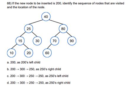 Solved If The New Node To Be Inserted Is 200 ﻿identify The