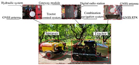 Double Dqn Based Path Tracking Control Algorithm For Orchard Traction