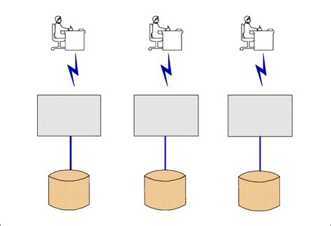 Business Value Of Data Sharing DB2 For Z OS Data Sharing In A Nutshell Book