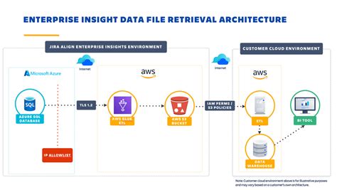 Introducing Data File Retrieval For Enterprise Insights