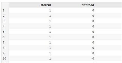 How To Edit Table Value In Sas Sas Support Communities