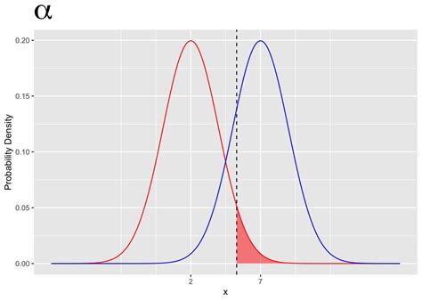 16 Inferential Error And Statistical Power Data Analysis And