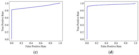 An Anomaly Detection Method Based On Multiple Lstm Autoencoder Models For In Vehicle Network