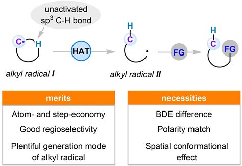 Intramolecular Hydrogen Atom Transfer From Unactivated Csp3−h Bond To Alkyl Radical Liu