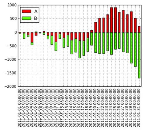 Python Remove Time From X Axis In Stacked Bar Plot Grouby Pandas