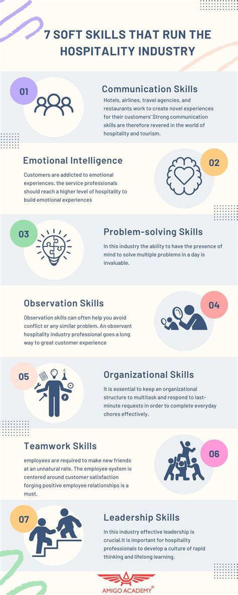 7 Soft Skills That Run The Hospitality Industry Uamigoacademy