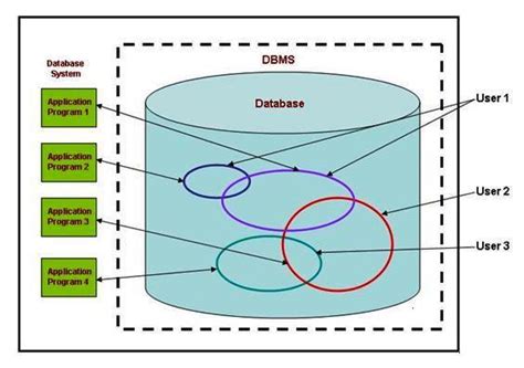 database systems performance evaluation techniques