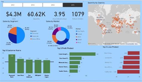 Do Data Visualization Dashboard Designing In Power Bi And Excel By Prateekg Fiverr