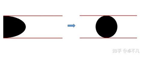 深度好文Python图像处理二值图像投影量的计算和应用 知乎
