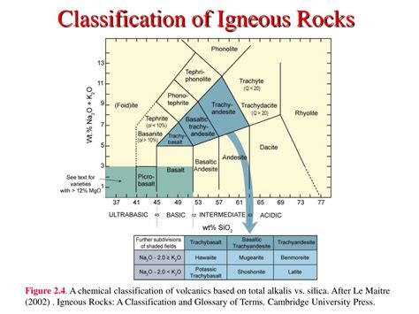 Ppt Classification Of Igneous Rocks Powerpoint Presentation Free