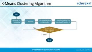 Python Machine Learning Tutorial Machine Learning Algorithms Python Training Edureka PDF