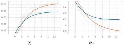 Sensors Free Full Text Cyber Attacker Profiling For Risk Analysis Based On Machine Learning