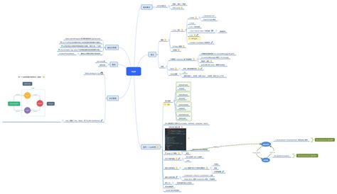 Vue XMind Mind Mapping Software