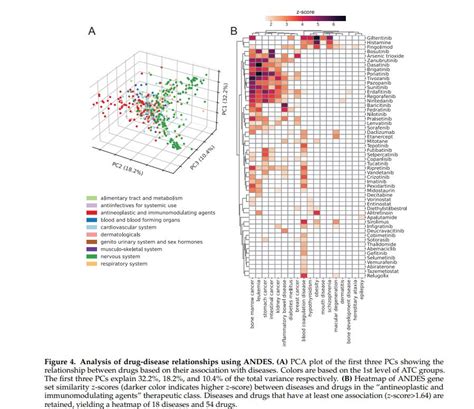 Revolutionizing Gene Set Analysis With Andes A Novel Approach In Embedding Spaces Medvoltai